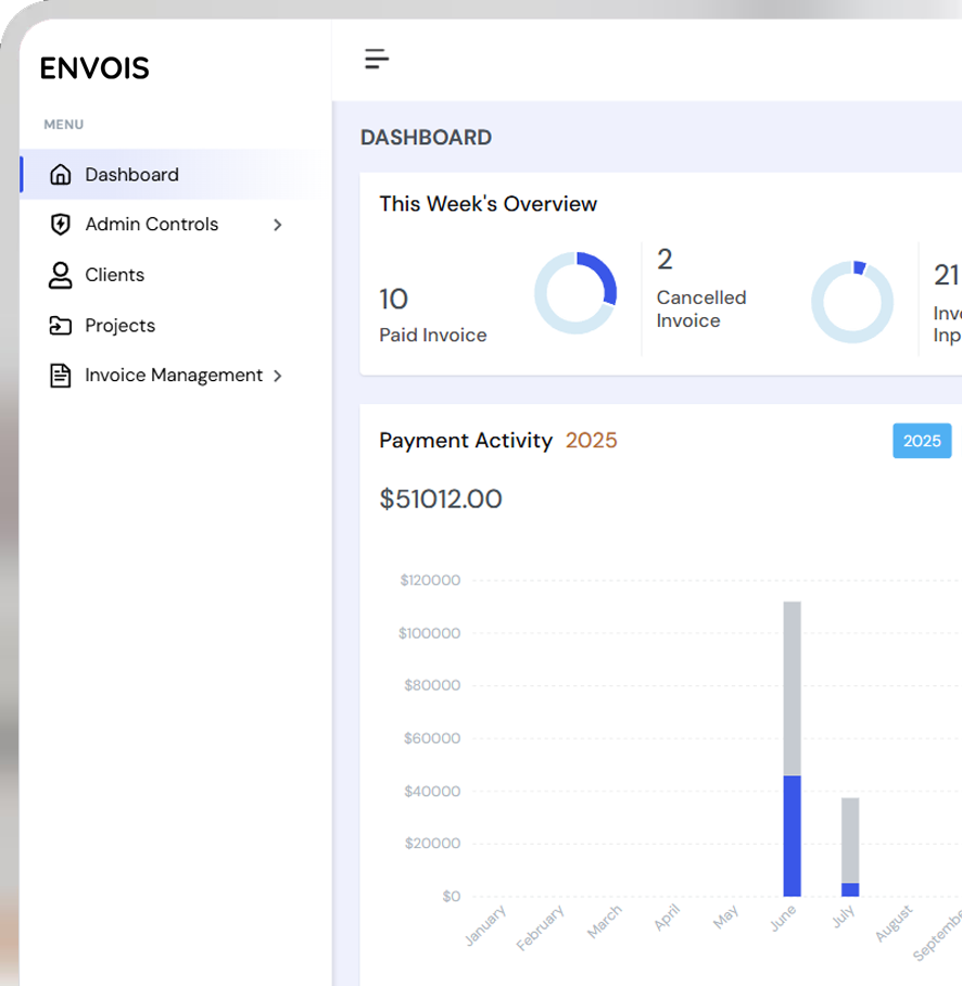 Envois